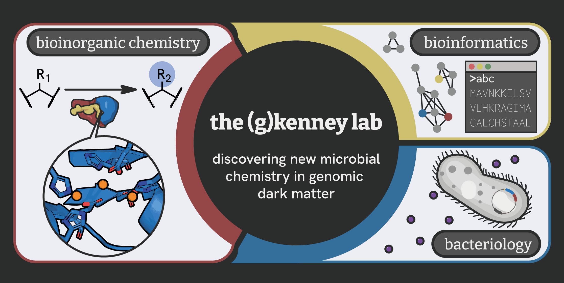 the (g)kenney lab | home